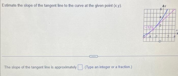 Solved Estimate the slope of the tangent line to the curve | Chegg.com