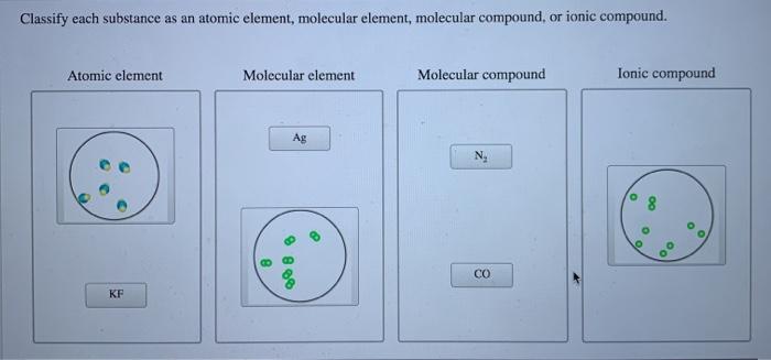 Solved Classify each substance as an atomic element, | Chegg.com