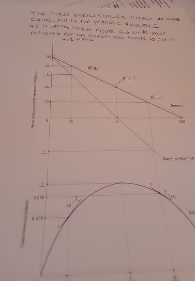 Solved The figue below shows a linegr de mad curve. Fill in | Chegg.com