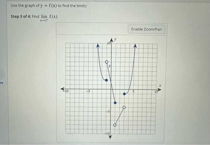 Solved Use the graph of y=f(x) to find the limits: Step 1 of | Chegg.com