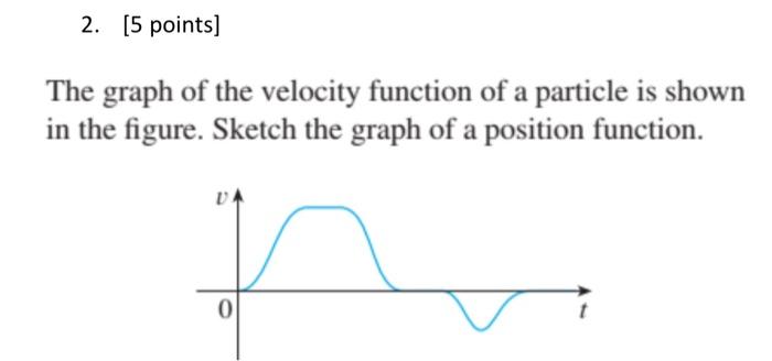 Solved 2. [5 points) The graph of the velocity function of a | Chegg.com