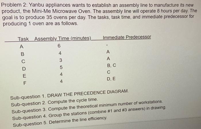 Solved Problem 2: Yanbu appliances wants to establish an | Chegg.com