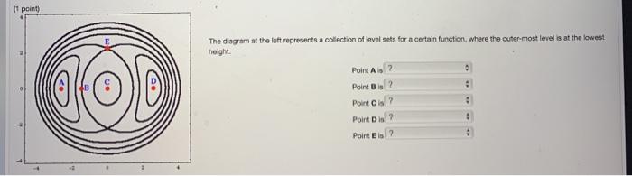 Solved (1 point) The diagram at the latt represents a | Chegg.com