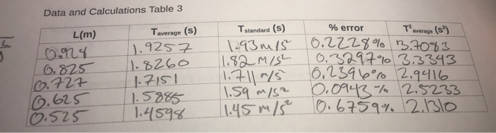 Solved make a graph of period squared ( on y) versus length | Chegg.com