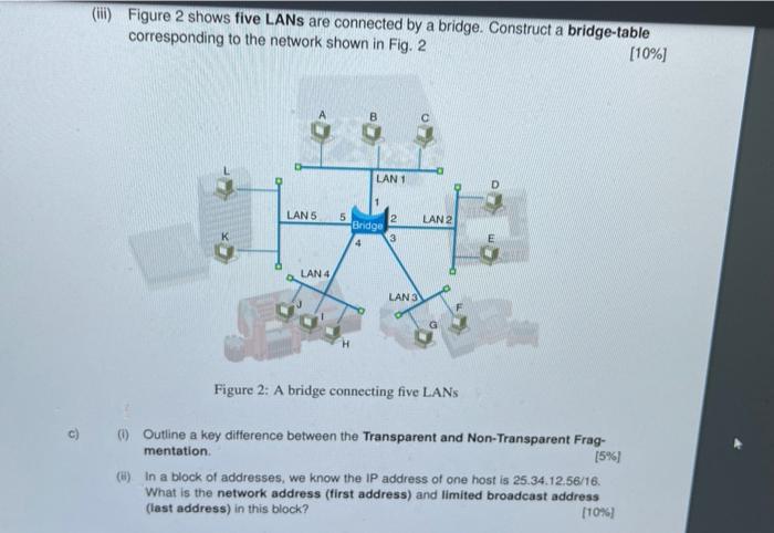 Solved COM1006 2. This question concerns computer networks. | Chegg.com