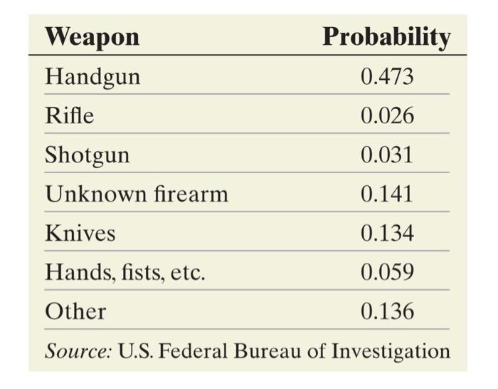 Solved The following probability model shows the | Chegg.com