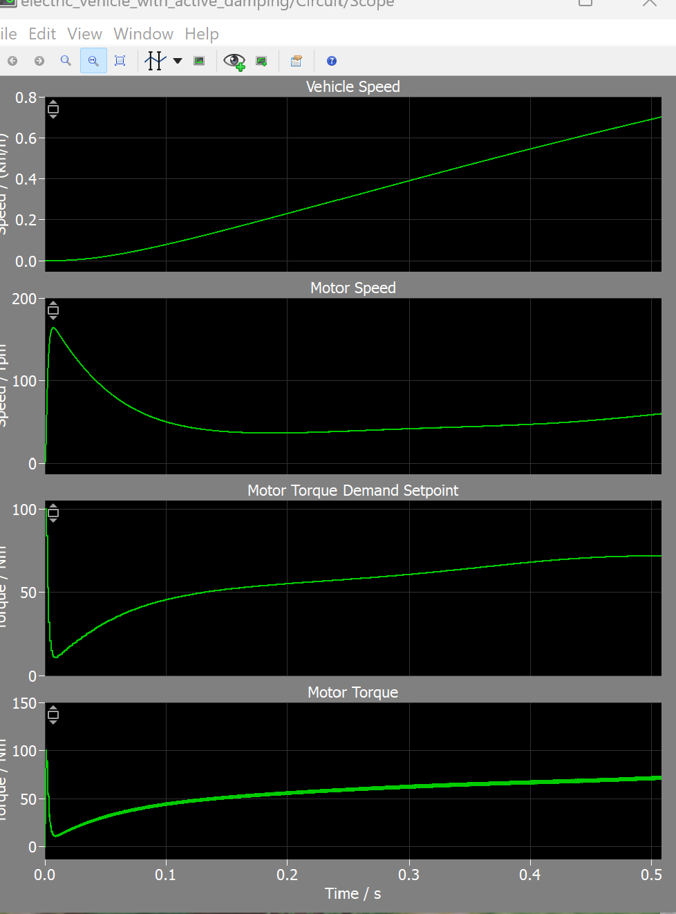 Solved For my Electric vehicle-when adding my scope i get | Chegg.com