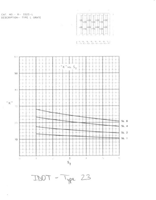 Solved Calculate the inlet grate capacities and efficiencies | Chegg.com