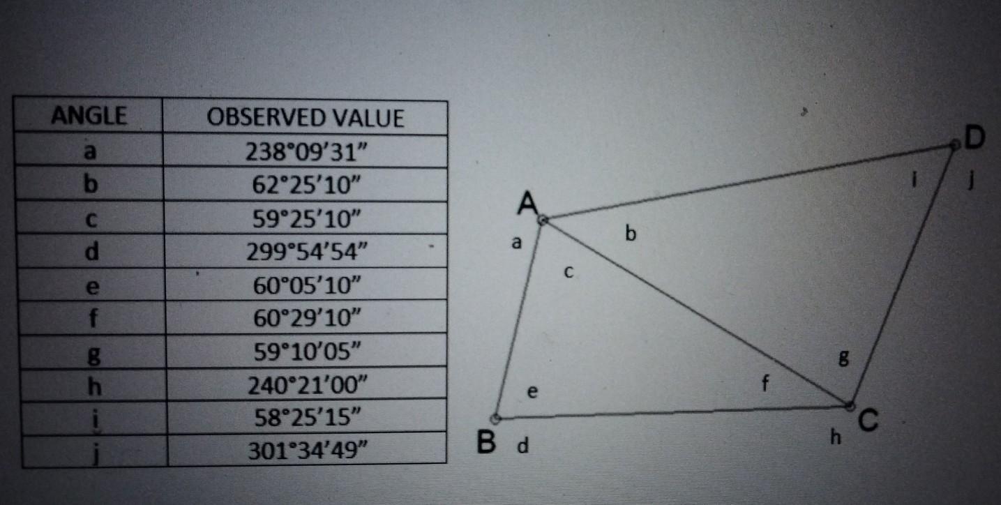 Solved for the given chain of triangle shown, perform | Chegg.com