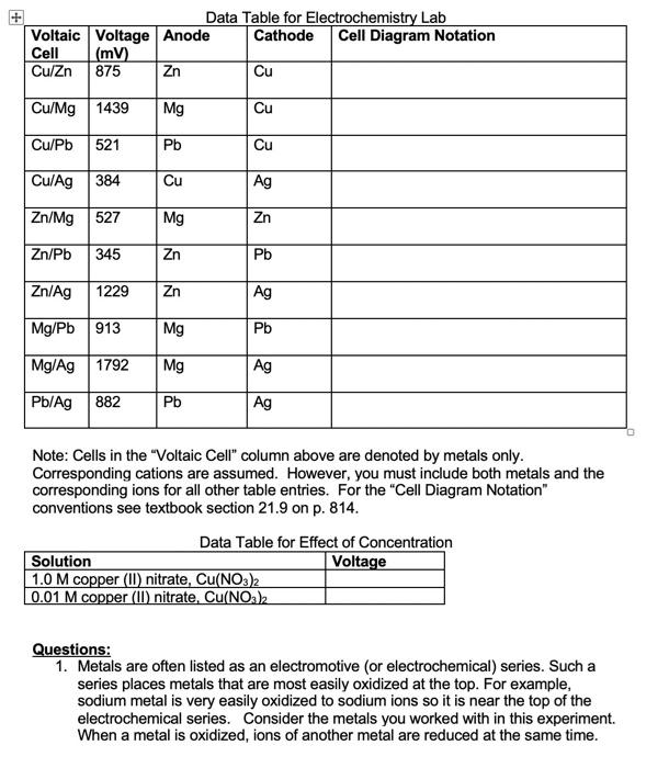 Solved + Data Table for Electrochemistry Lab Voltaic Voltage | Chegg.com