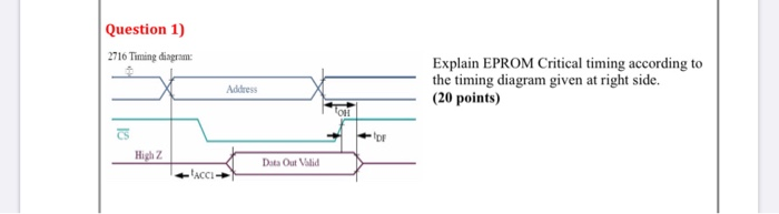Solved Question 1) 2716 Timing diagram: Explain EPROM | Chegg.com