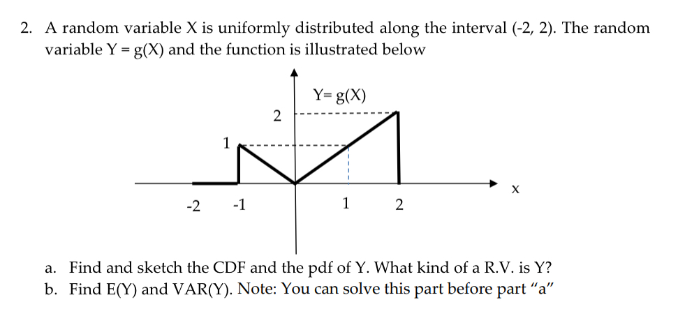 Solved A random variable x ﻿is uniformly distributed along | Chegg.com