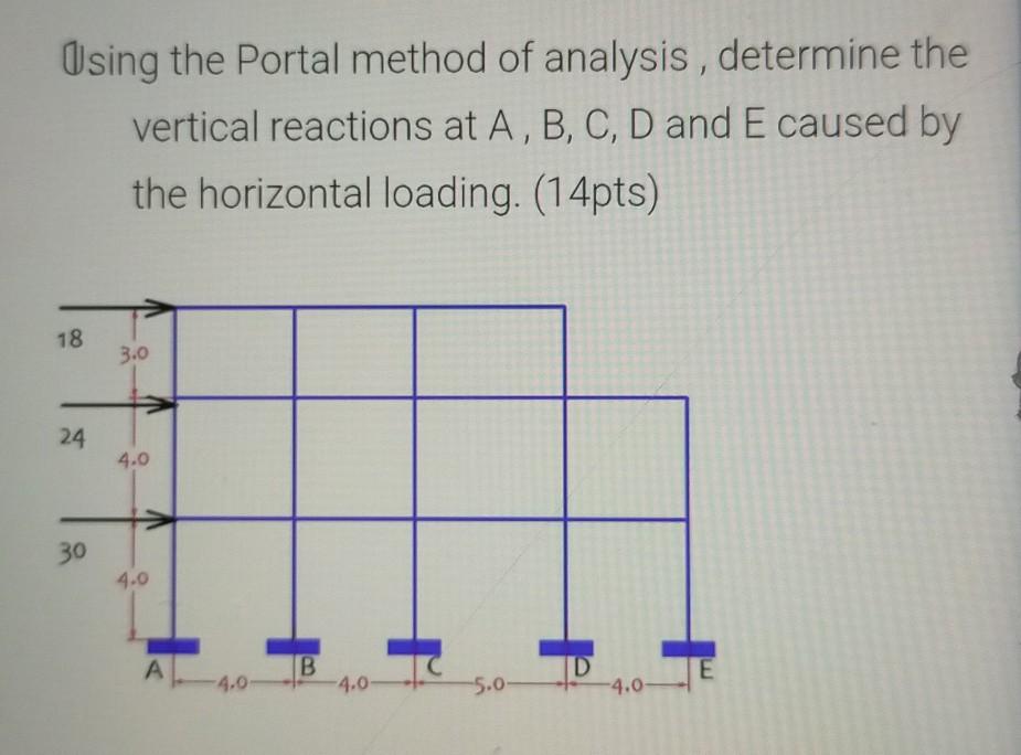 Solved Using the Portal method of analysis, determine the | Chegg.com