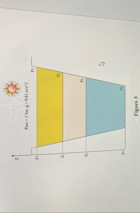 Solved Figure 3 shows a lake that has three layers of water. | Chegg.com