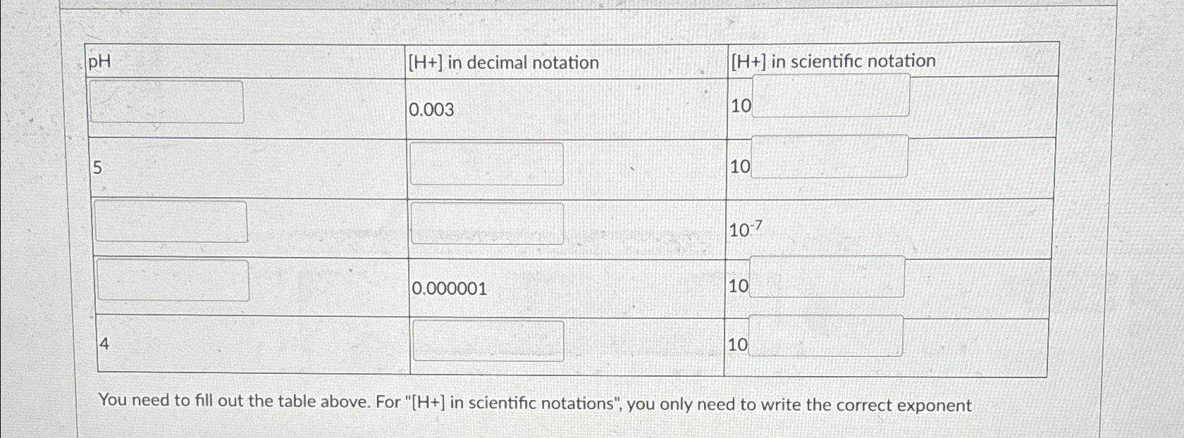 Solved \table[[pH,H+ ﻿in decimal notation,H+ ﻿in scientific | Chegg.com