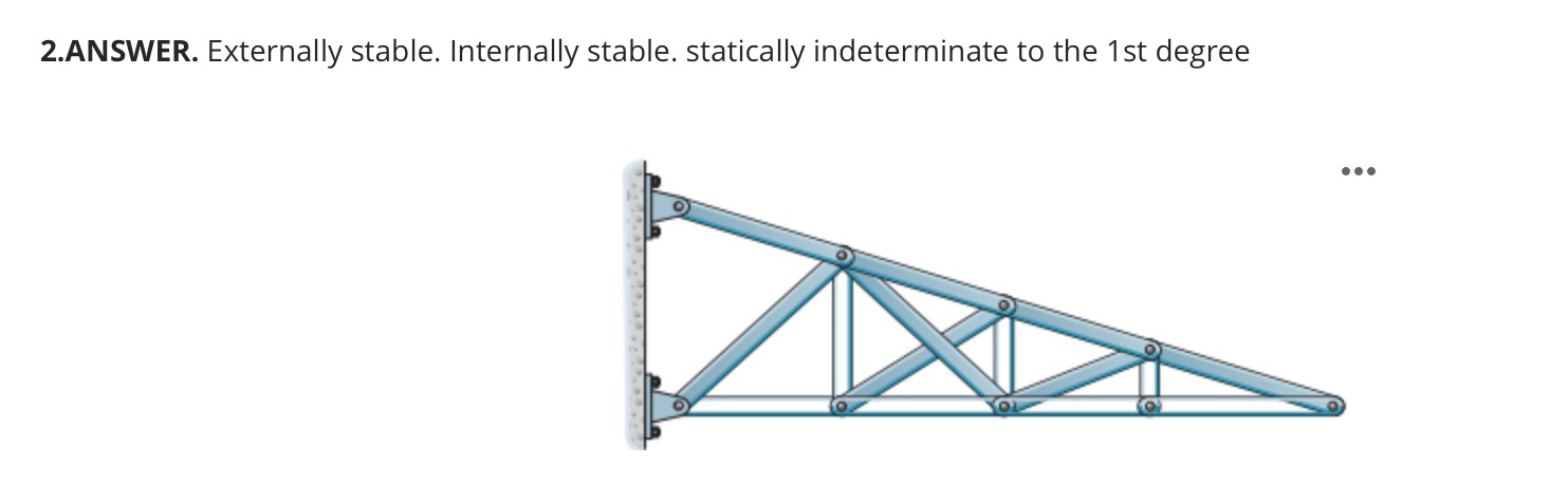 Solved Determine the determinacy, indeterminacy and | Chegg.com