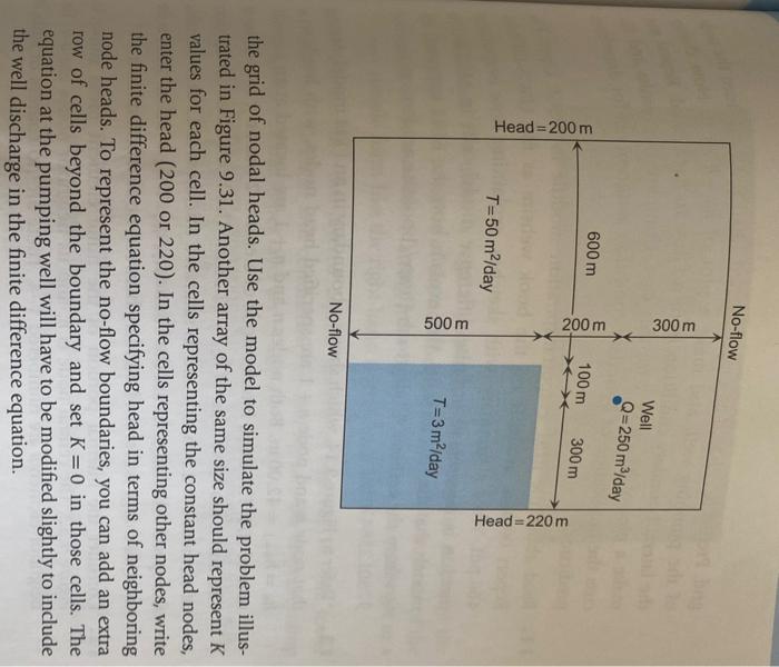 Solved 7 Derive The Finite Difference Nodal Equation For