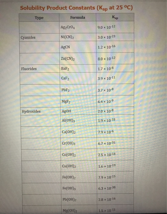 Solved The molar solubility of calcium carbonate in a water | Chegg.com