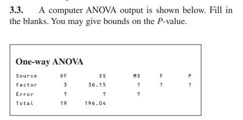 Solved 3.3. A computer ANOVA output is shown below. Fill in | Chegg.com
