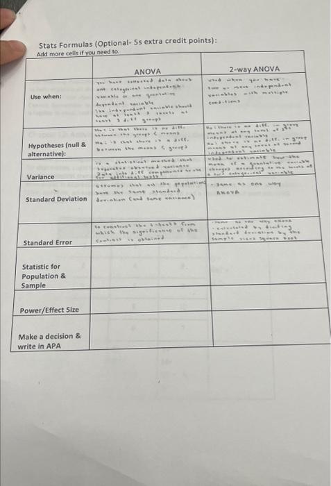 Solved Stats Formulas (Optional- 5 s extra credit points): | Chegg.com