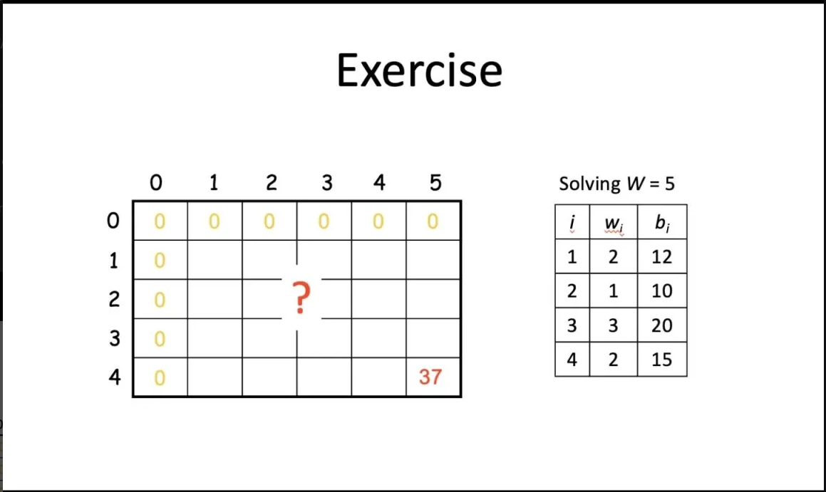 Solved Longest Common Subsequence (LCS)fill up all the | Chegg.com