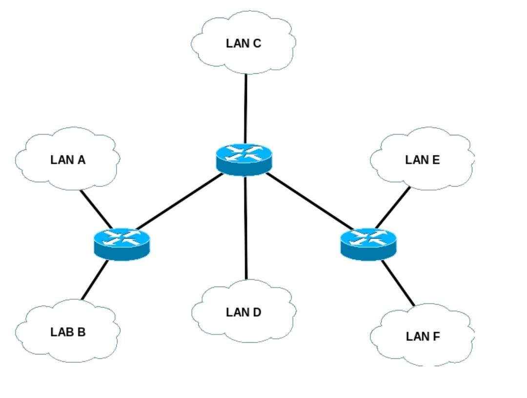 Solved You have been allocated the Network Address: | Chegg.com
