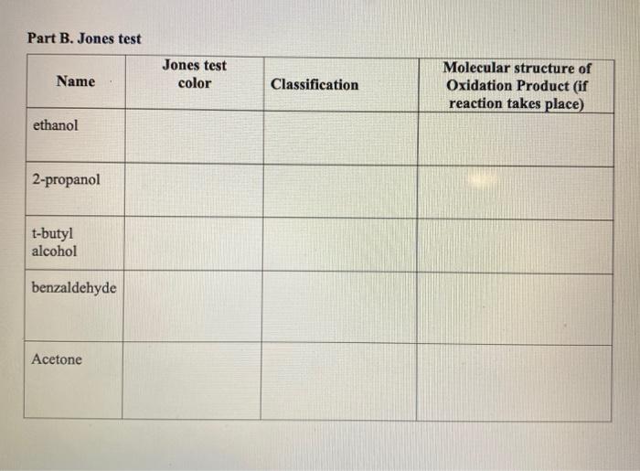 Solved Part B. Jones test Jones test color Name | Chegg.com