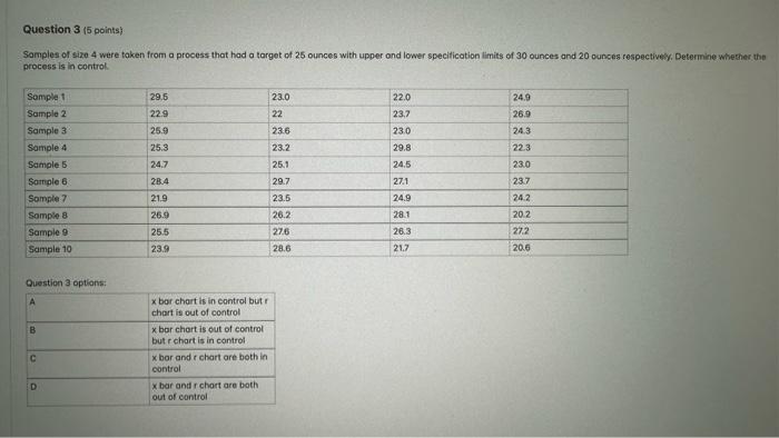 Solved Samples of size 4 were taken from a process that had | Chegg.com