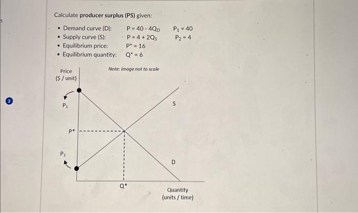 Solved Calculate producer surplus (PS) given: - Demand curve | Chegg.com