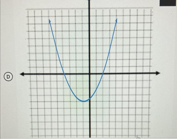 Solved which of the following graphs is the graph of the | Chegg.com