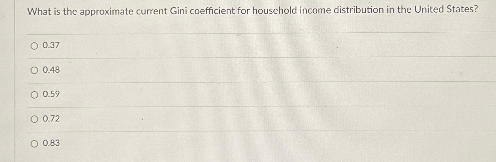 Solved What is the approximate current Gini coefficient for | Chegg.com