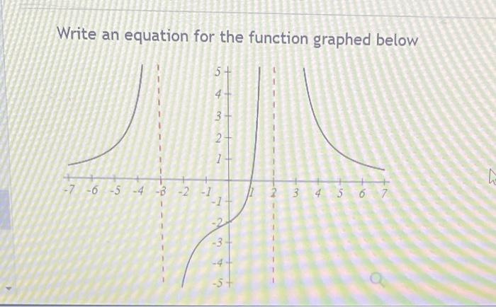 Solved Write An Equation For The Function Graphed Below 9030