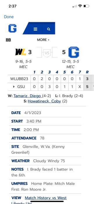 make a game recap of the statisitcs listed below. | Chegg.com