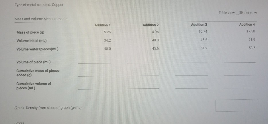 Solved: Type Of Metal Selected: Copper Table View List Vie... | Chegg.com
