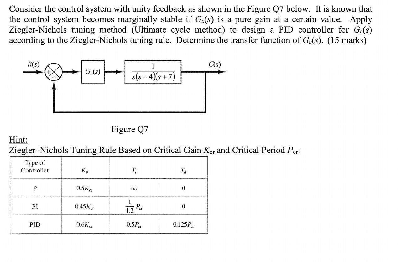 Solved Consider the control system with unity feedback as | Chegg.com