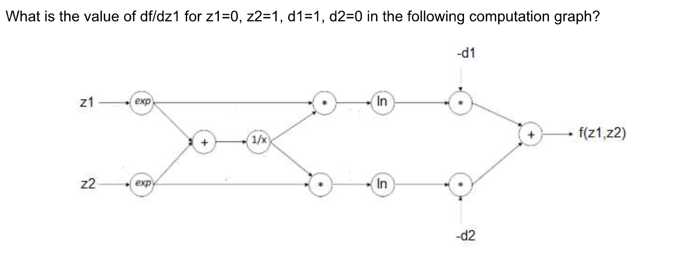 Solved What is the value of dfdz1 ﻿for z1=0,z2=1,d1=1,d2=0 | Chegg.com