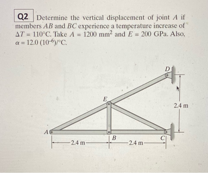 Solved Q1 Determine the vertical displacement of joint A. | Chegg.com