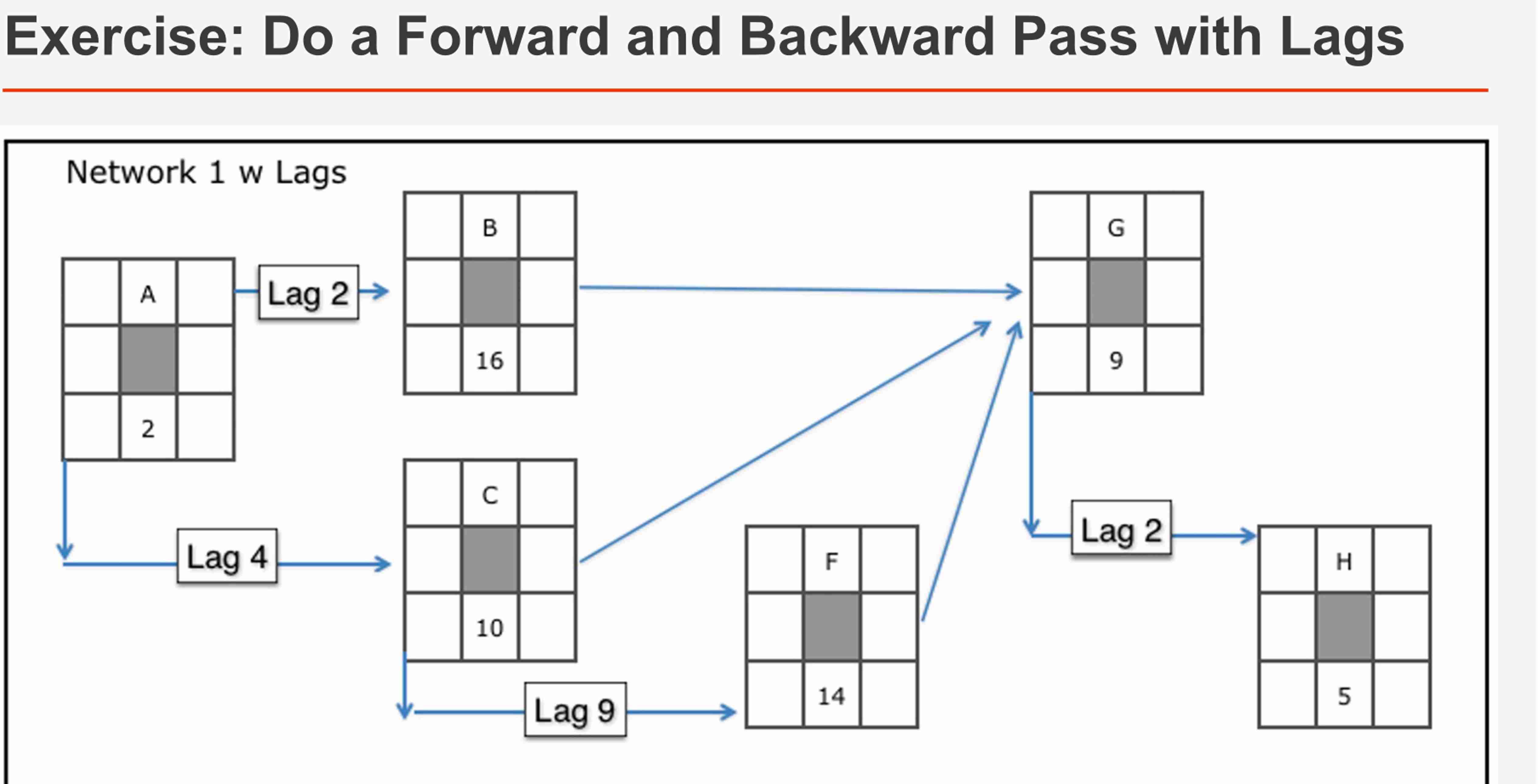 Solved For each lag identify what type of dependency is | Chegg.com