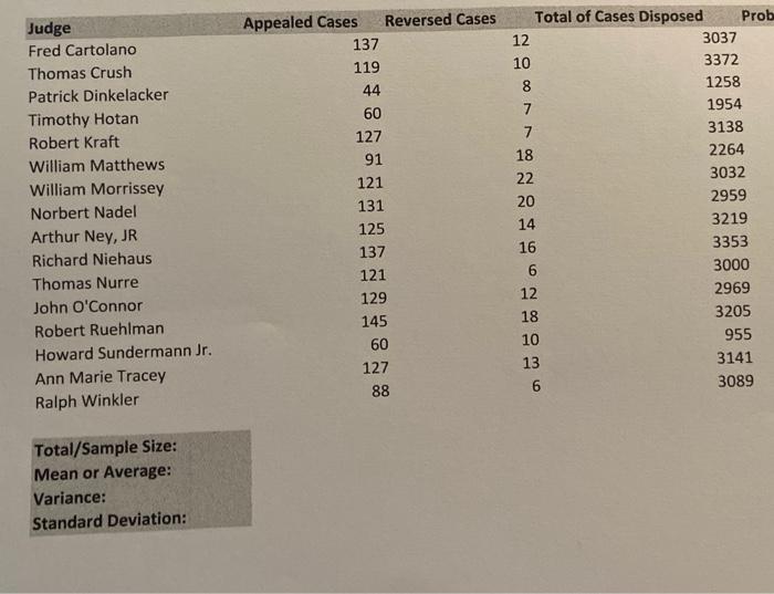 Solved 18 Judge Fred Cartolano Thomas Crush Patrick | Chegg.com