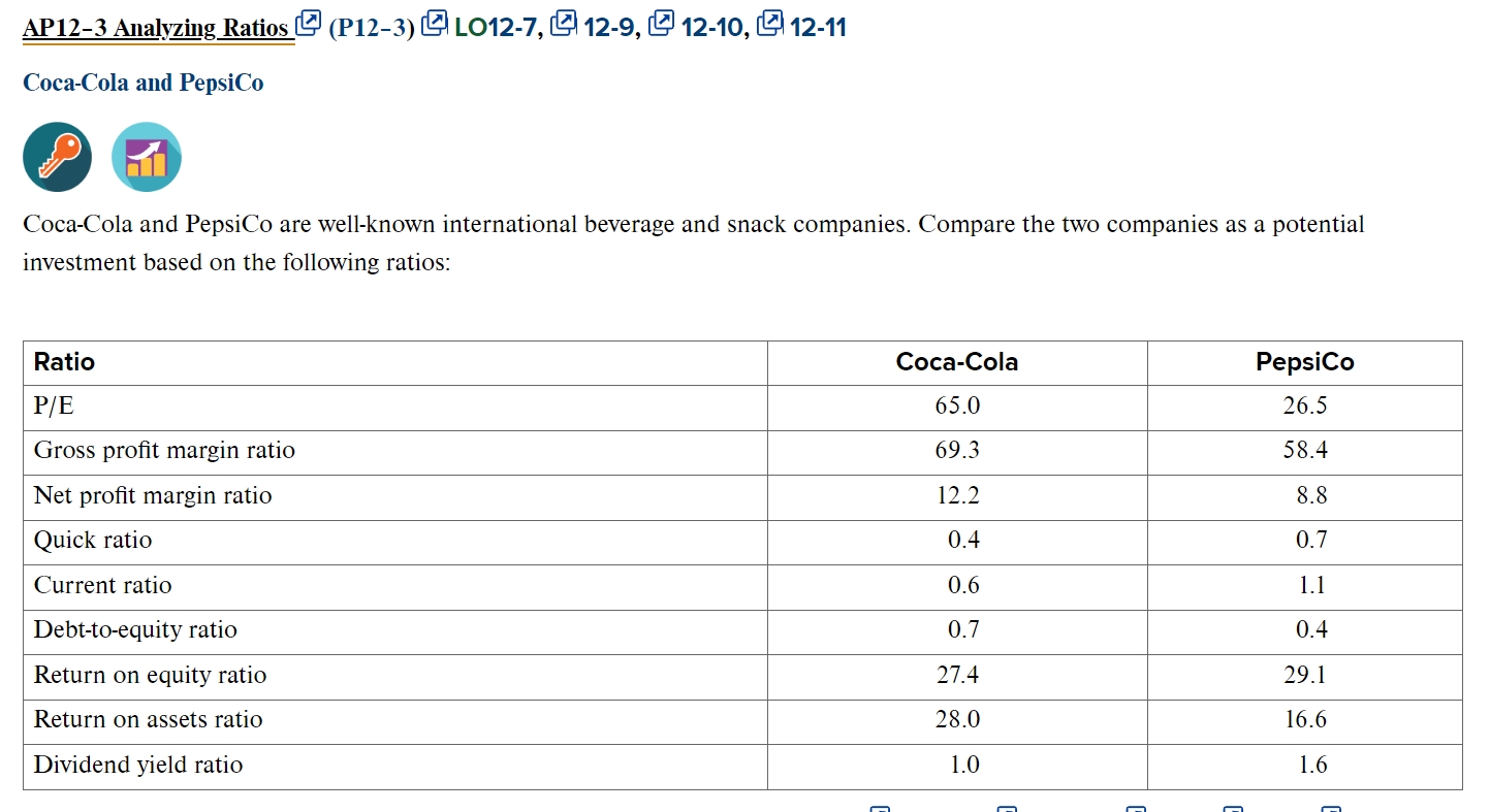 Solved Coca-Cola and PepsiCoCoca-Cola and PepsiCo are | Chegg.com