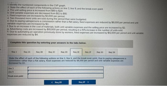 Solved A CVP graph such as the one shown below is a useful | Chegg.com