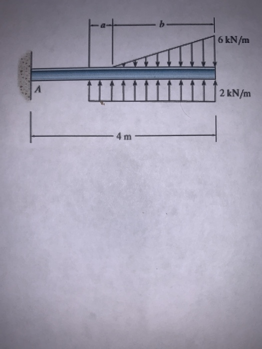 Solved Determine the length b of the triangular load and its | Chegg.com