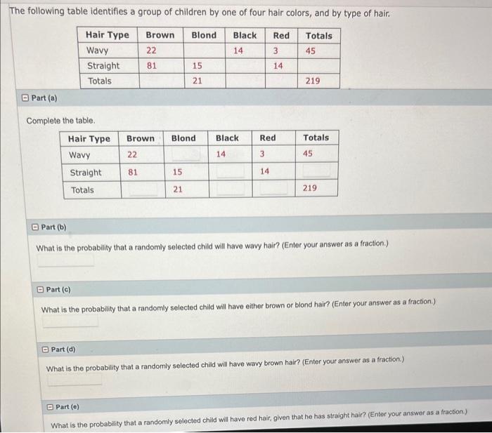 Solved Complete the table. Part (b) What is the probability | Chegg.com