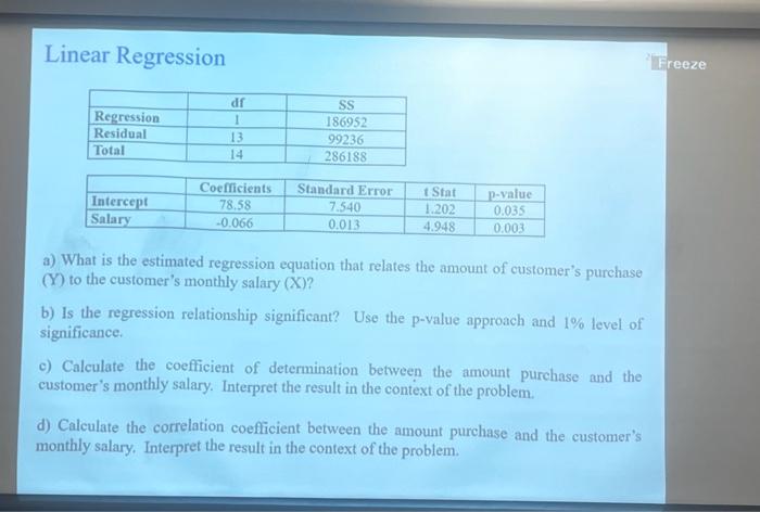 Solved Linear Regression a) What is the estimated regression | Chegg.com