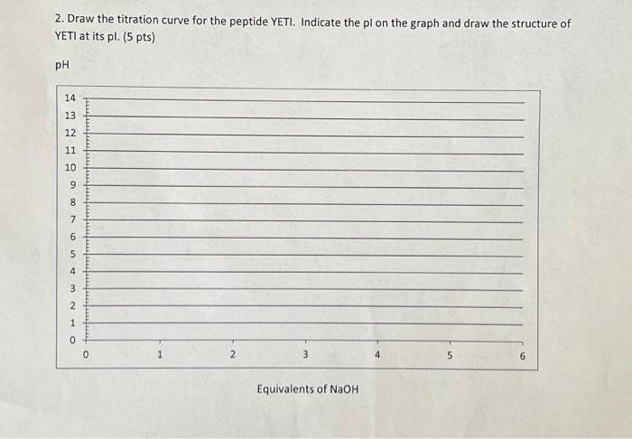 Solved 2. Draw the titration curve for the peptide YETI. | Chegg.com