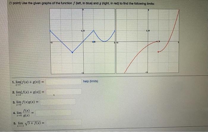 Solved (1 point) Use the given graphs of the function f | Chegg.com