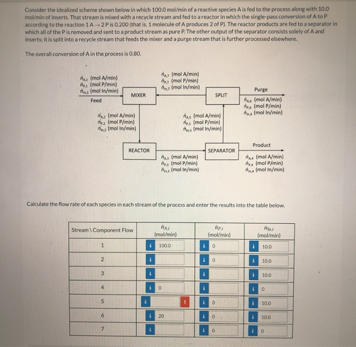 Solved Consider the idealized scheme shown below in which | Chegg.com