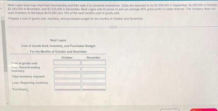 Solved Neat Logos buys logo-imprinted merchandise and then | Chegg.com