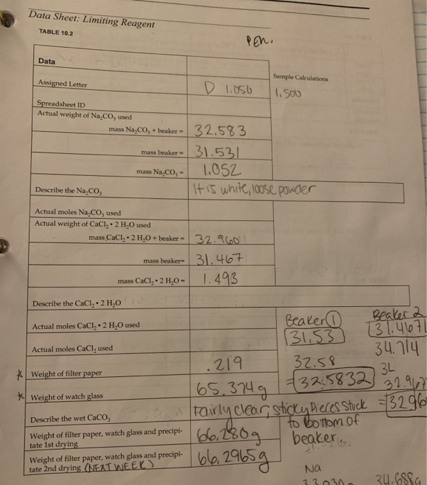 Solved Data Sheet: Limiting Reagent TABLE 10.2 Pen. Data | Chegg.com
