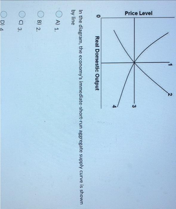 Solved In the diagram, the economy's immediate-short-run | Chegg.com